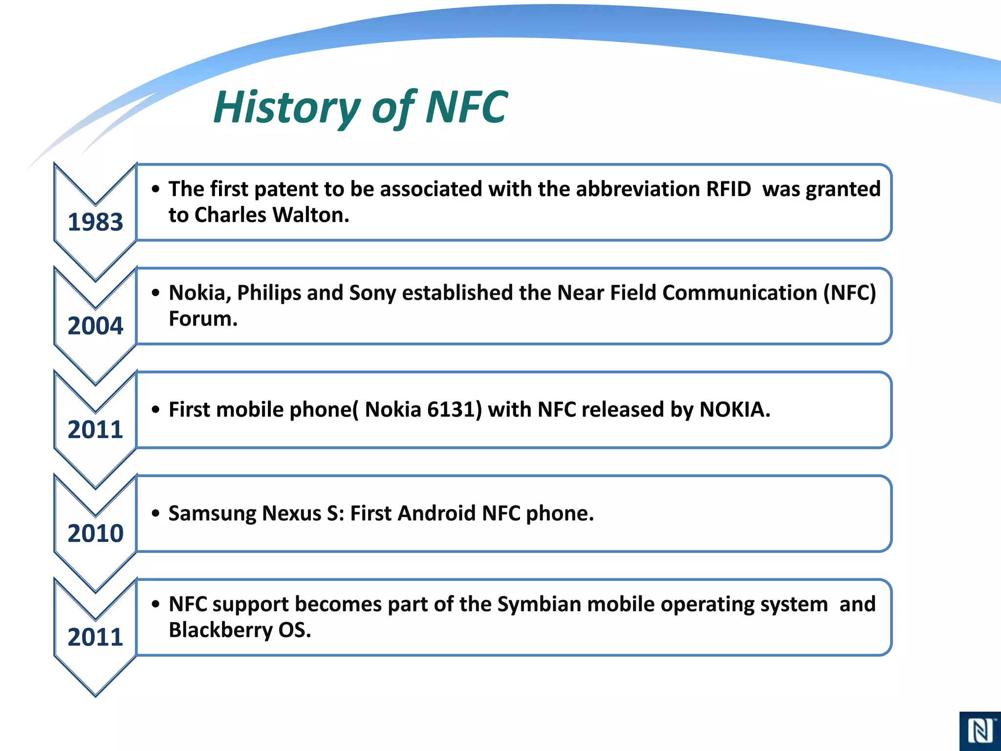 NFC technical presentation | PPTX