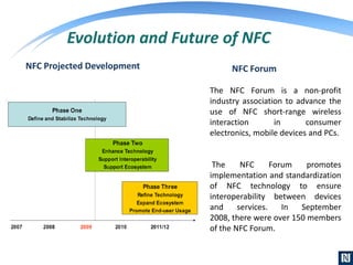 NFC technical presentation | PPTX
