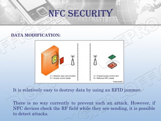 Near Field Communication (NFC) | PPT