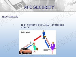 Near Field Communication (NFC) | PPT