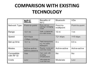 NEAR FIELD COMMUNICATION | PPTX