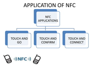 Nfc | PPT