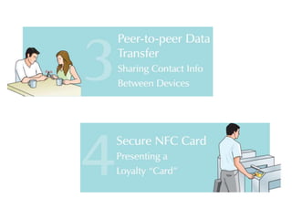 Near field communication(NFC) | PPTX | Smartphones | Consumer Electronics