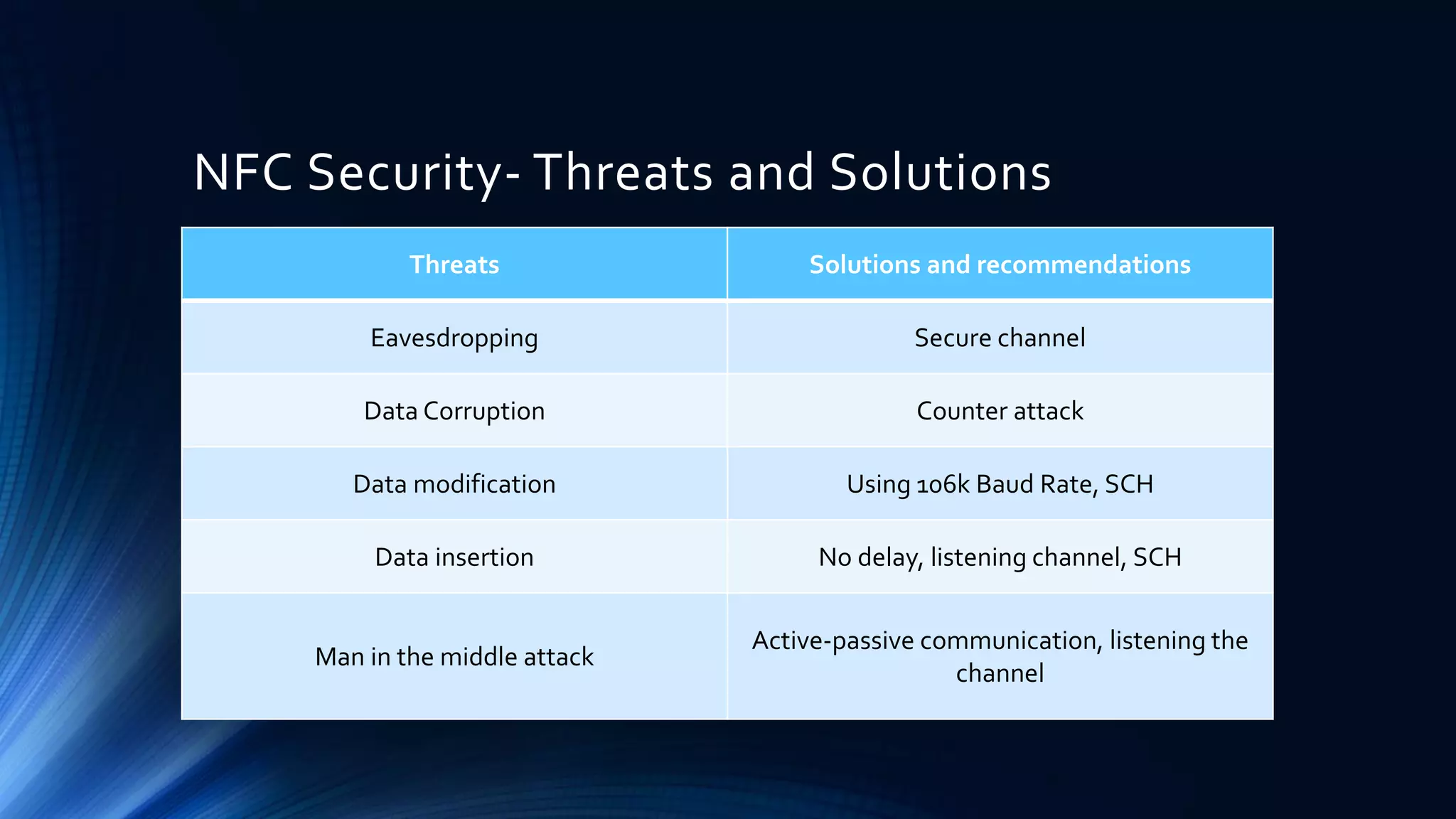 NFC- Standards and Security | PDF