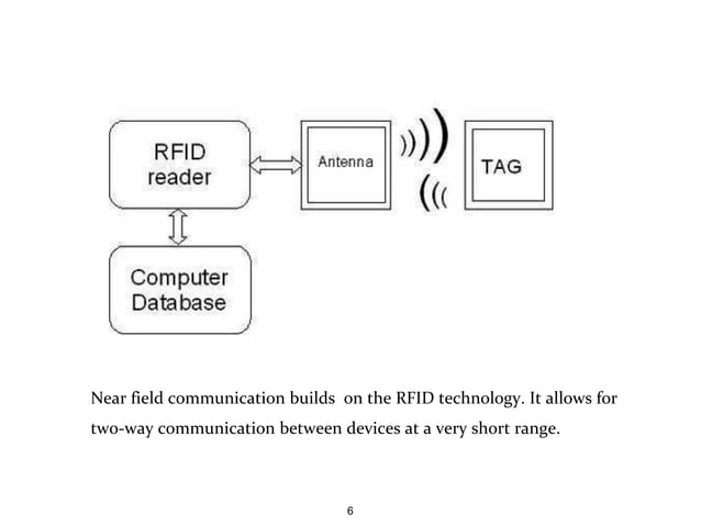 NFC Technology | PPT