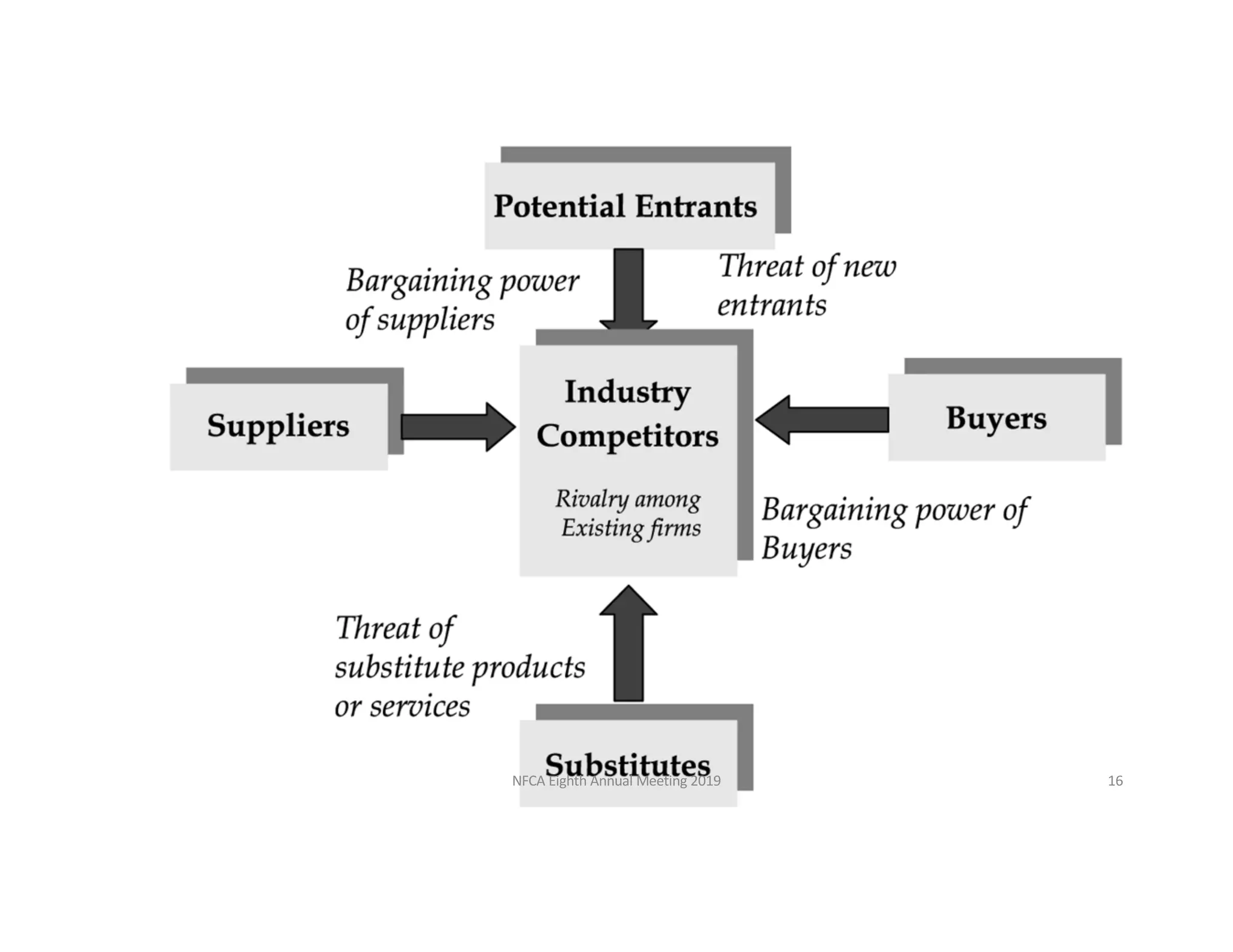Integrating Impact Into Co-op Planning: The Balanced Score Card | PDF