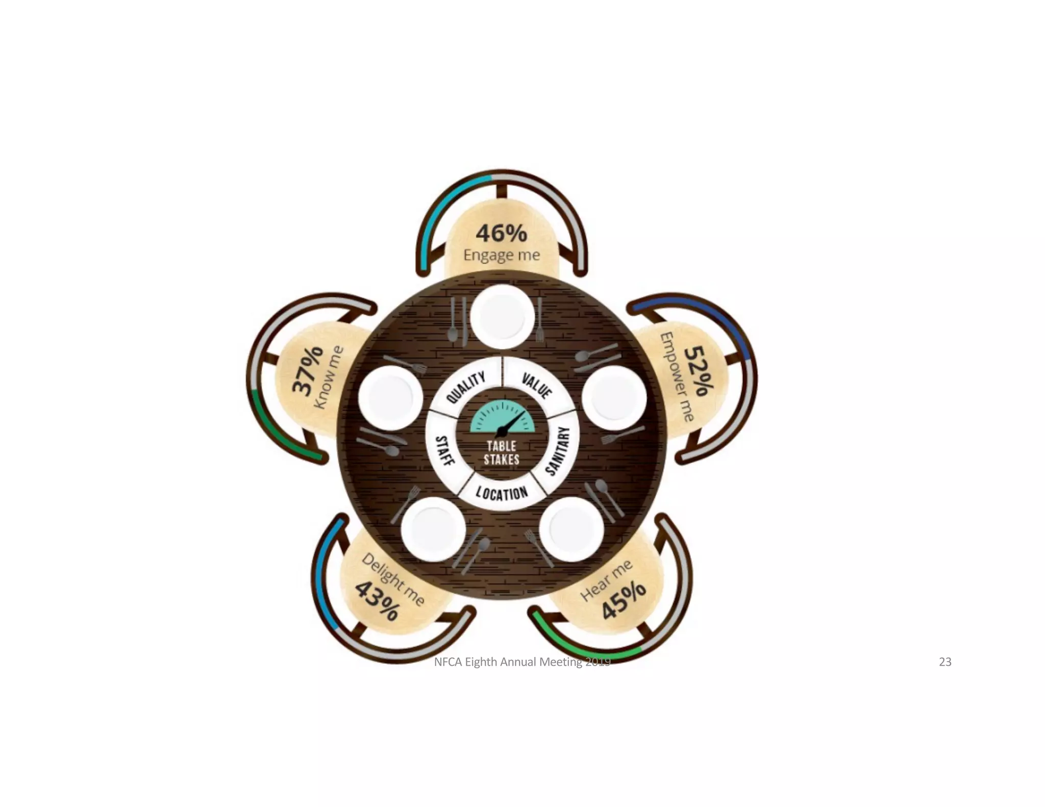 Integrating Impact Into Co-op Planning: The Balanced Score Card | PDF