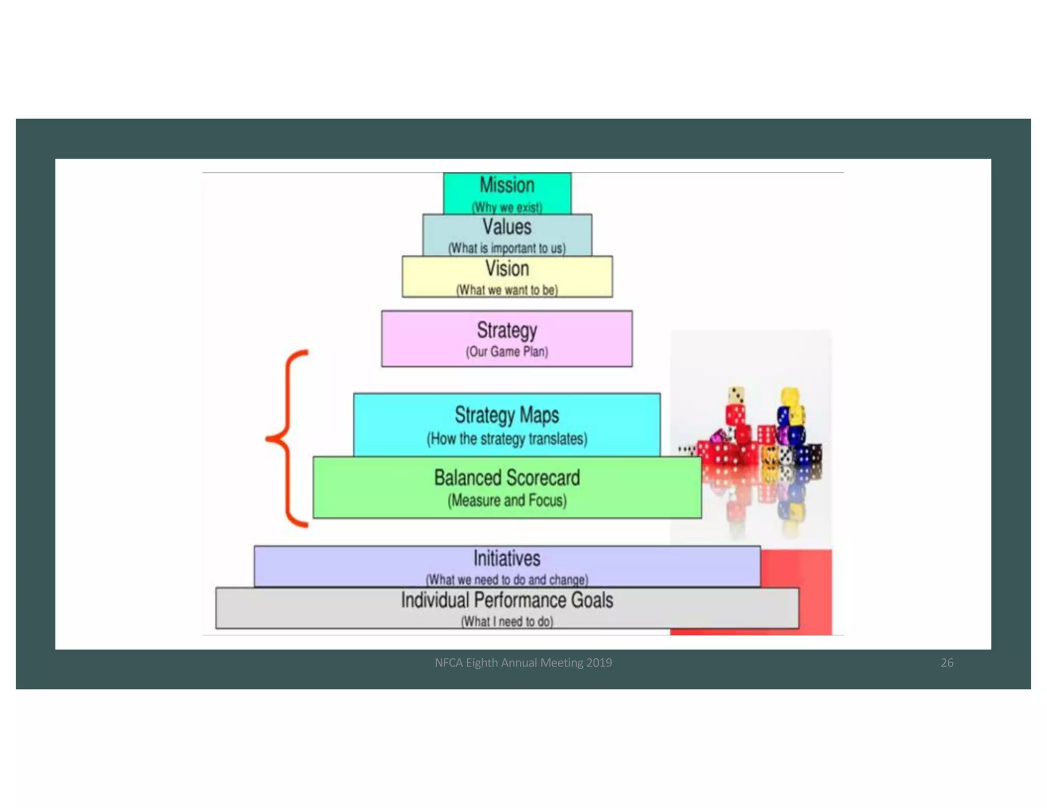 Integrating Impact Into Co-op Planning: The Balanced Score Card | PDF