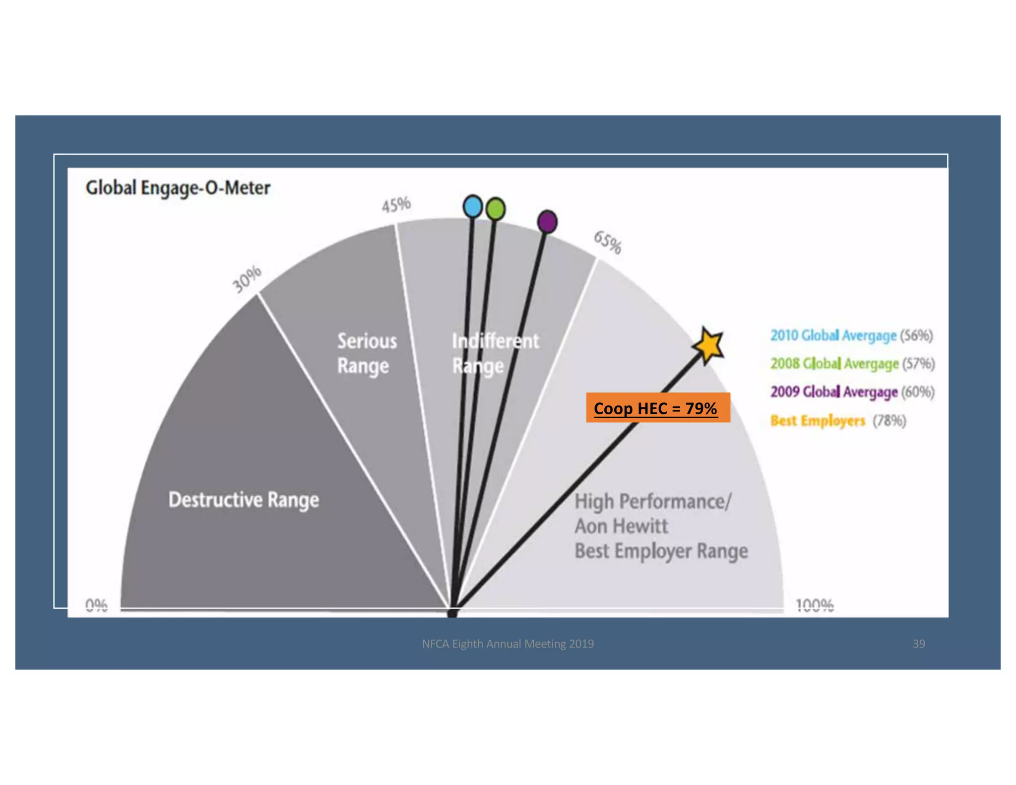 Integrating Impact Into Co-op Planning: The Balanced Score Card | PDF