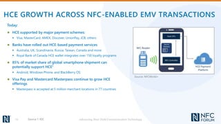 NFC And HCE 2016 - What’s Next? | PPT