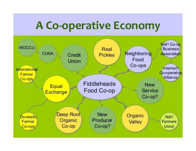 Year of Co-ops to Co-operative Decade, Co-op Fair, October 2013