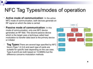 NFC Basic Concepts | PPT