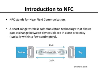 NFC Business Cards.pptx