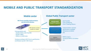 Transit Ticketing and Fare Collection Conference - Introduction to the ...