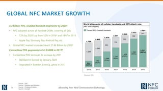 NFC: Shaping the Future of the Connected Customer Experience | PPT