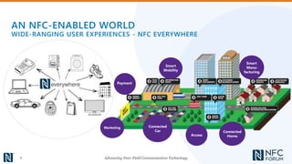 NFC: Shaping the Future of the Connected Customer Experience | PPT