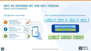 NFC: Shaping the Future of the Connected Customer Experience | PPT