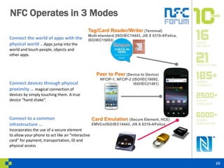 HCE and Beyond: How Early Opportunities Can Accelerate NFC Growth | PPTX