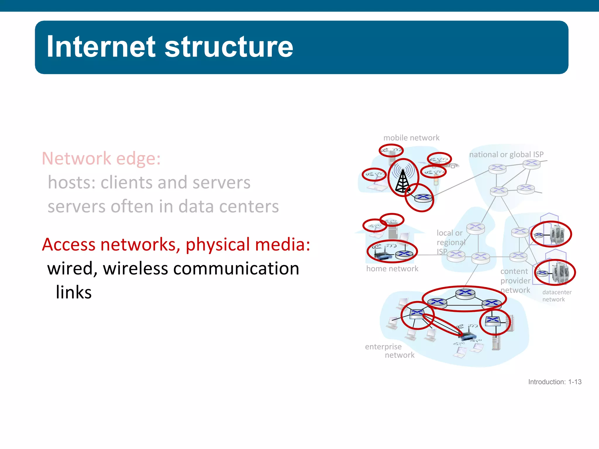 NF_Ch1_Introduction.pptx | Technology & Computing