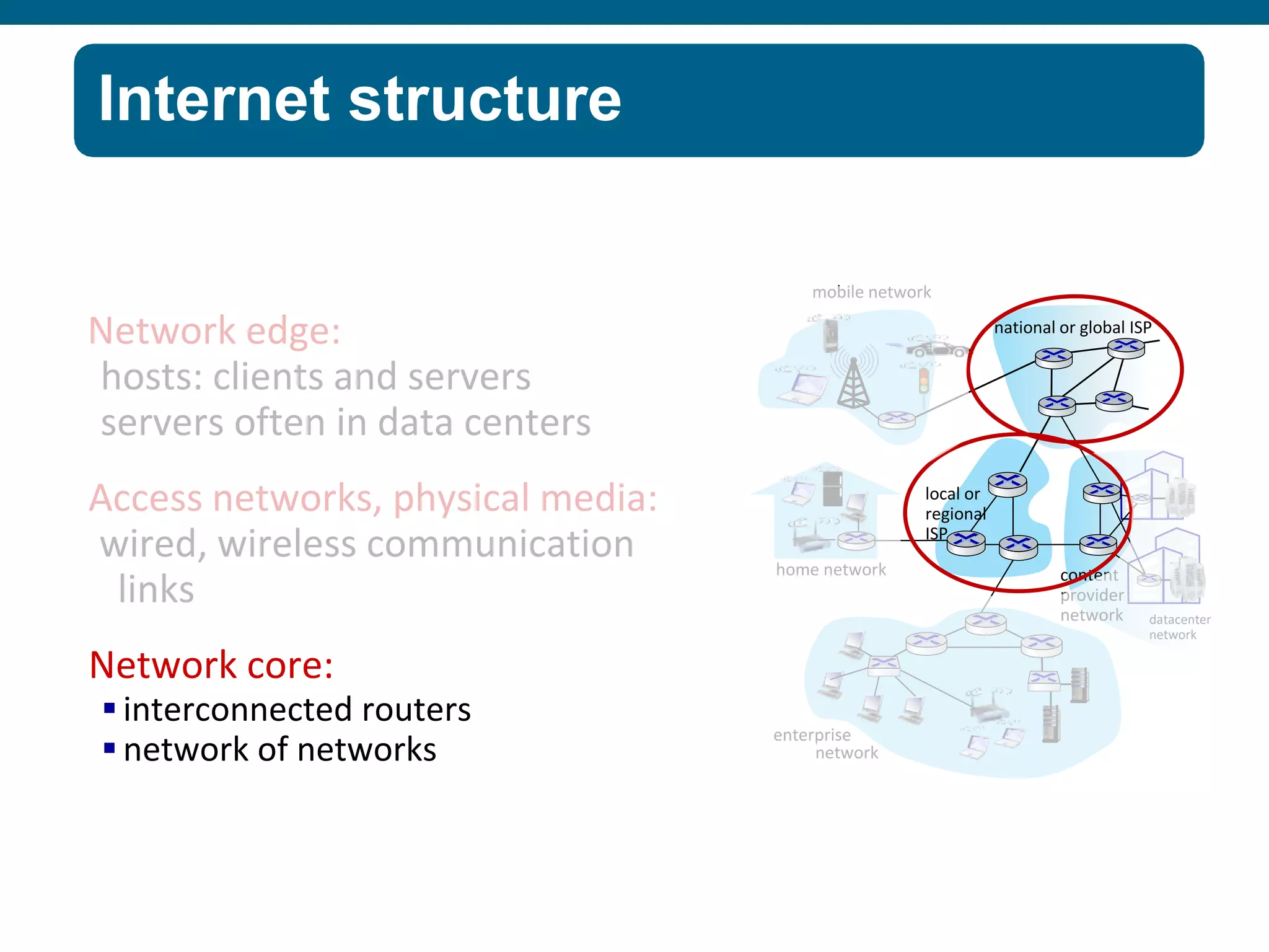 NF_Ch1_Introduction.pptx | Technology & Computing