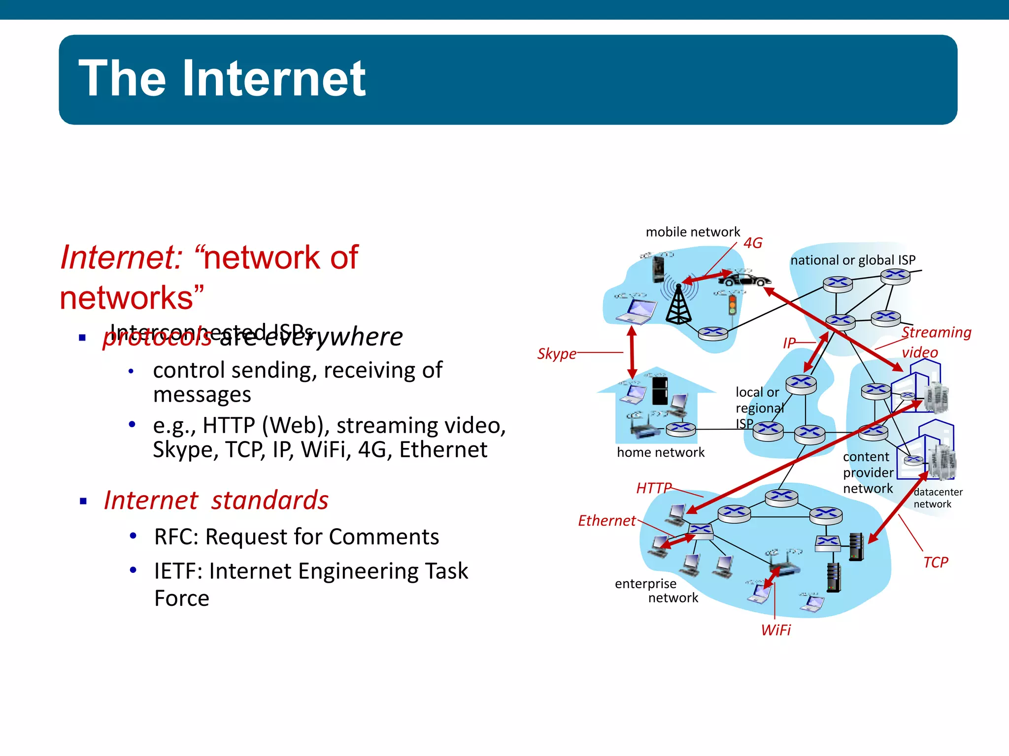 NF_Ch1_Introduction.pptx | Technology & Computing