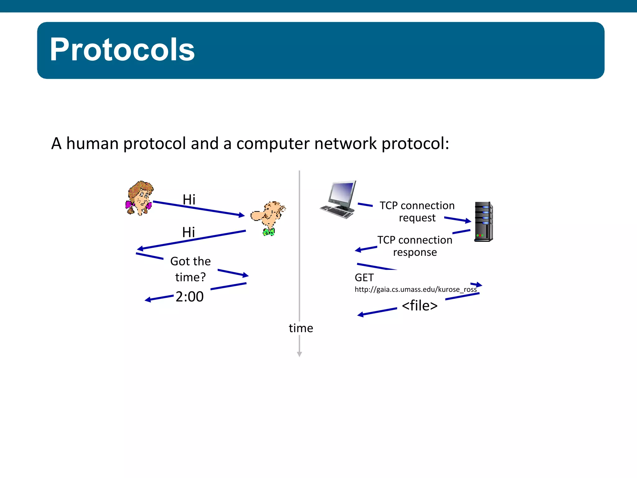 NF_Ch1_Introduction.pptx | Technology & Computing