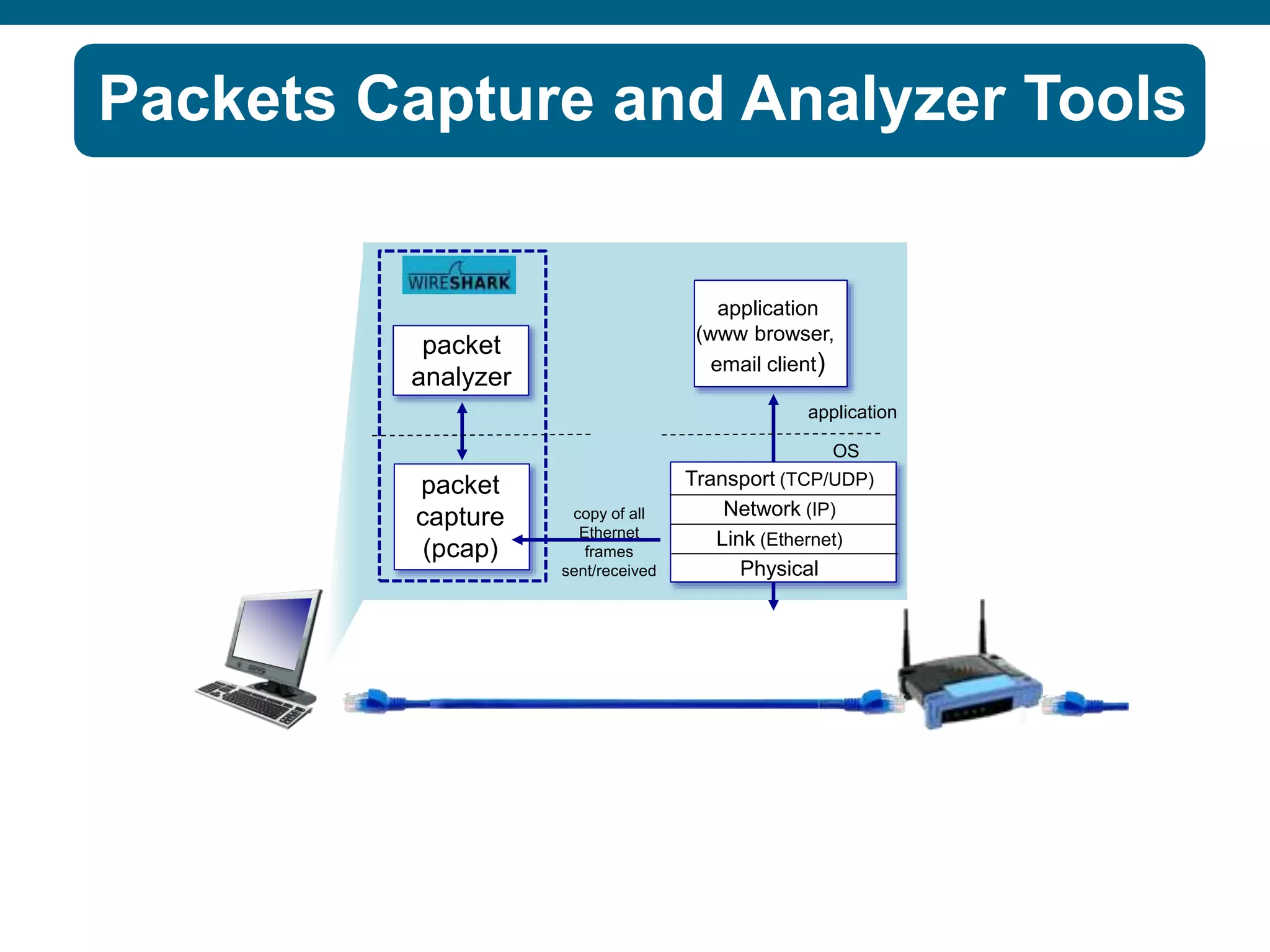 NF_Ch1_Introduction.pptx | Technology & Computing