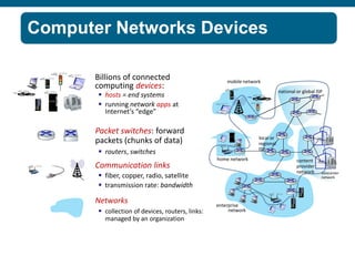 NF_Ch1_Introduction.pptx | Technology & Computing