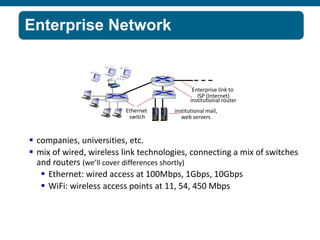 NF_Ch1_Introduction.pptx | Technology & Computing