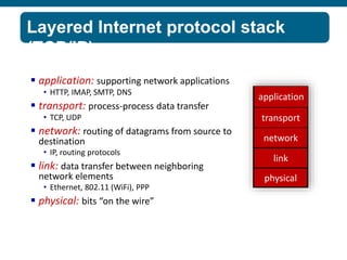 NF_Ch1_Introduction.pptx | Technology & Computing
