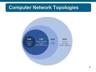NF_Ch1_Introduction.pptx | Technology & Computing