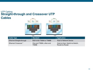 NFPhysical Layer.pptx