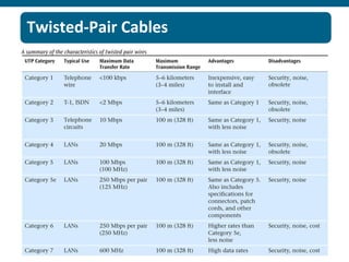 NFPhysical Layer.pptx