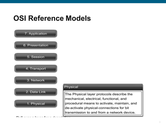 NFPhysical Layer.pptx