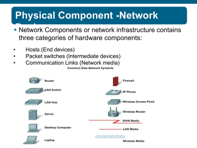NFPhysical Layer.pptx