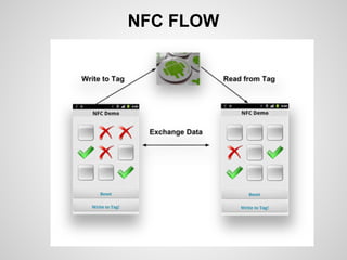 Nfc in android | PPT