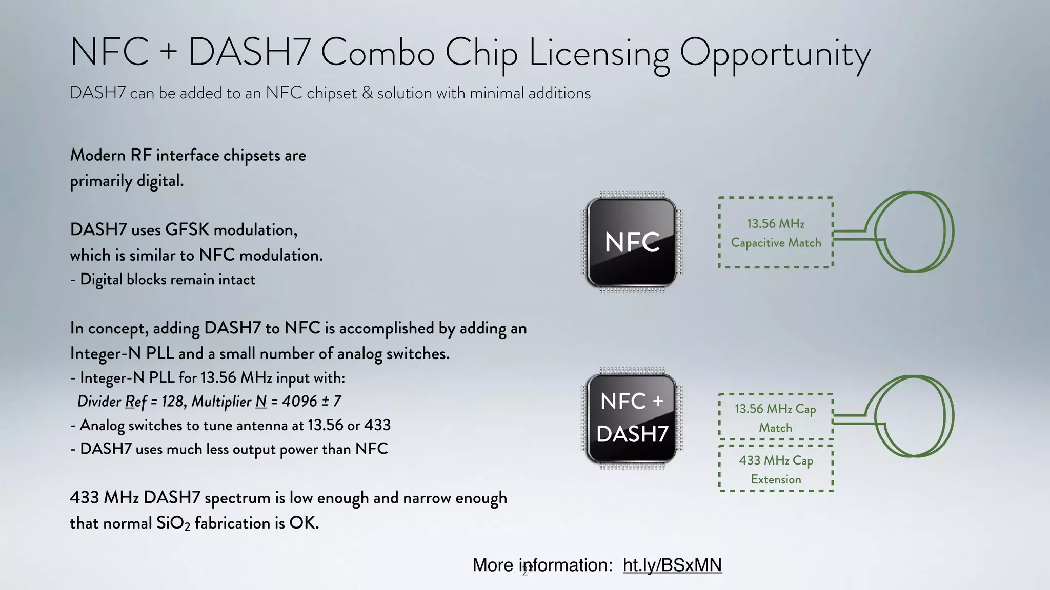 Haystack Integration of NFC and DASH7 | PDF