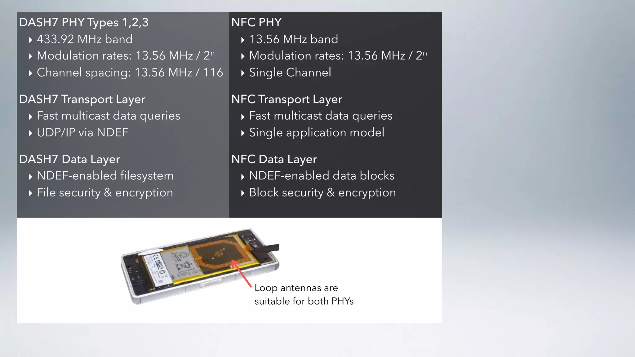 Haystack Integration of NFC and DASH7 | PDF