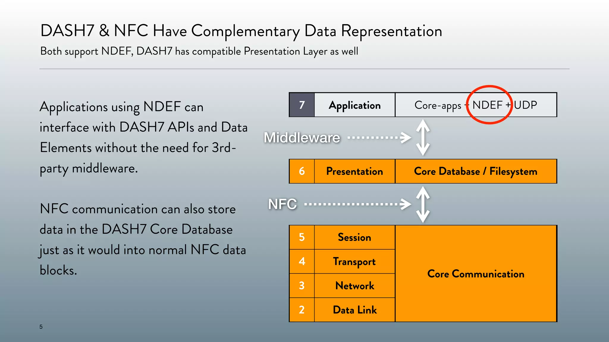 Haystack Integration of NFC and DASH7 | PDF