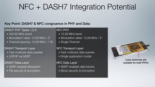 Haystack Integration of NFC and DASH7 | PDF