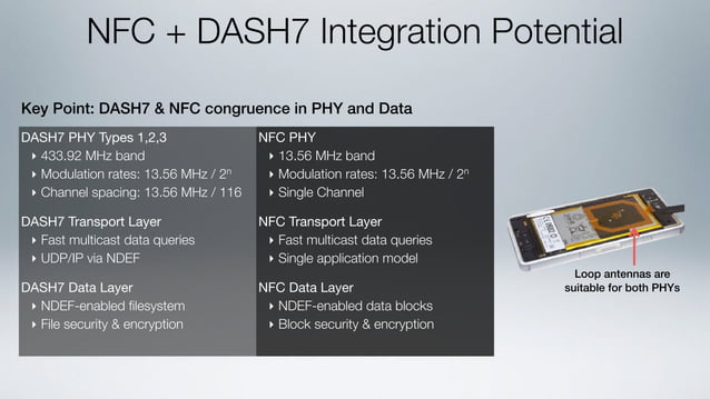 Haystack Integration of NFC and DASH7 | PDF