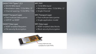 Haystack Integration of NFC and DASH7 | PDF