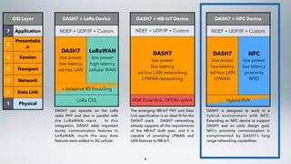 Haystack Integration of NFC and DASH7 | PDF