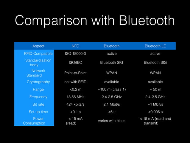 Nfc introduction | PPT