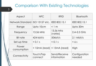 Near Field Communication (NFC) | PPSX