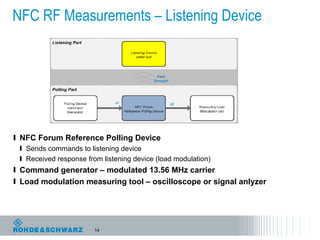 Near Field Communications (NFC) Technology & Measurements | PPT