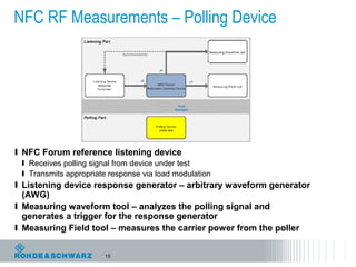 Near Field Communications (NFC) Technology & Measurements | PPT