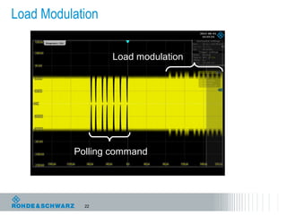 Near Field Communications (NFC) Technology & Measurements | PPT
