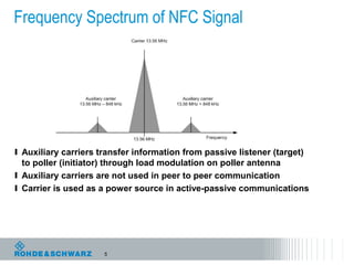 Near Field Communications (NFC) Technology & Measurements | PPT