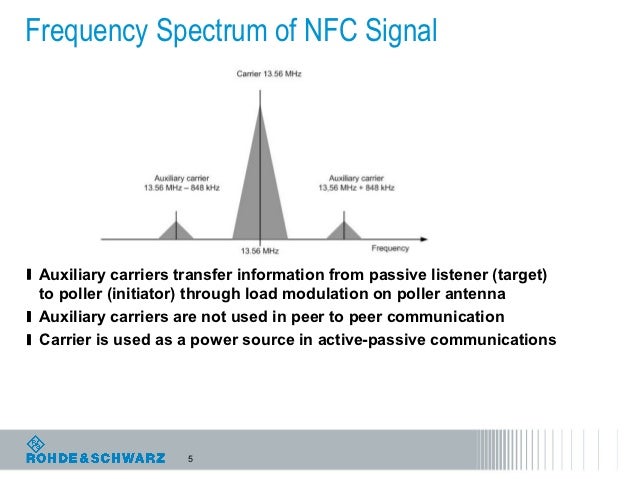 Near Field Communications (NFC) Technology & Measurements